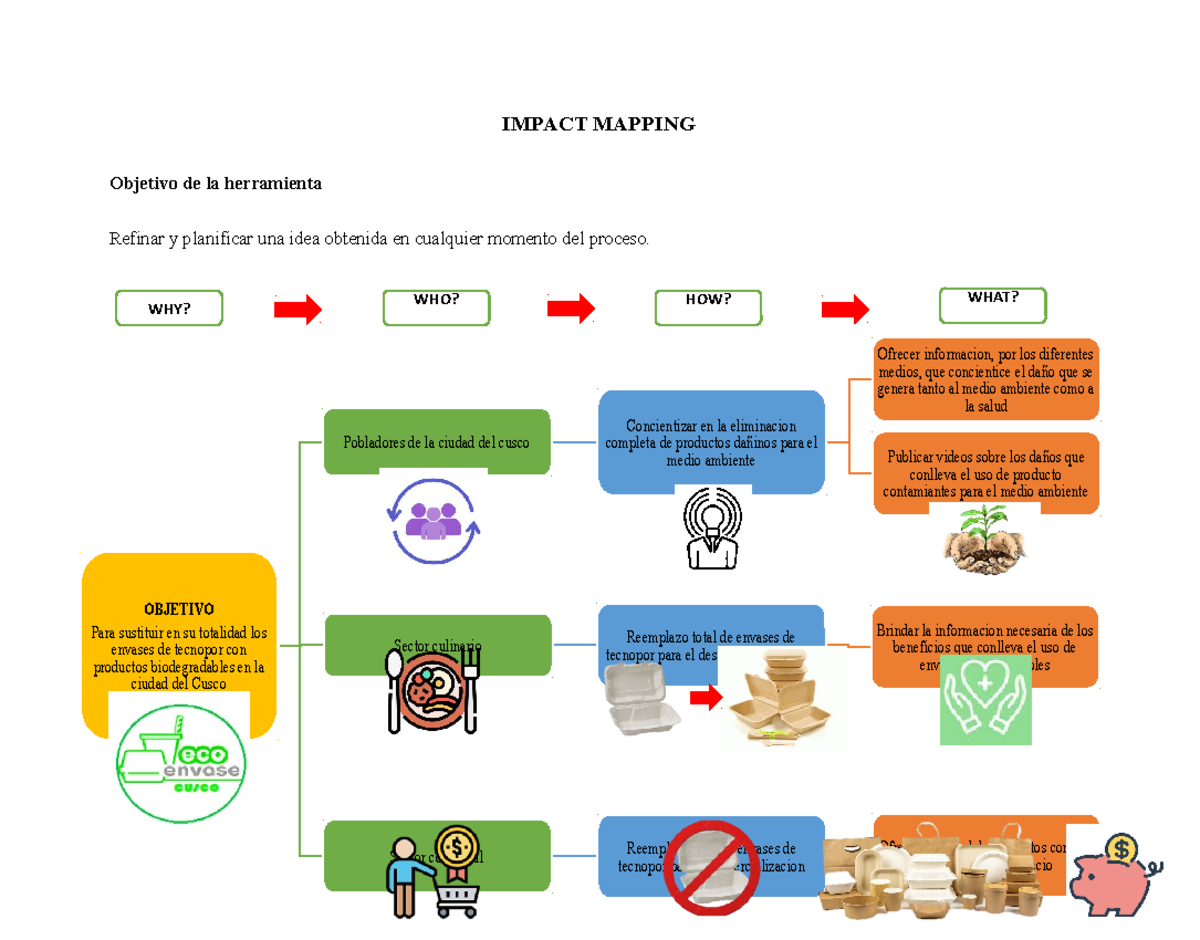 Impact Mapping - OBJETIVO Para sustituir en su totalidad los envases de ...