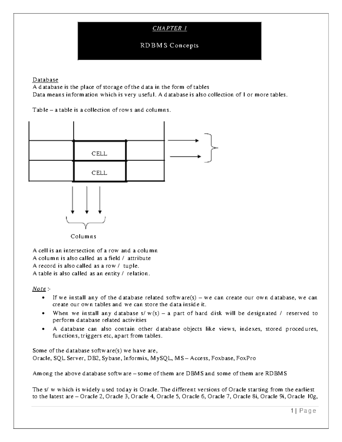Sql Summary Advanced Sql Chapter 1 Rdbms Concepts Database A Database Is The Place Of