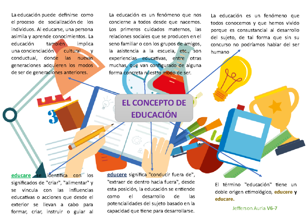Educación Concepto - La educación puede definirse como el proceso de ...