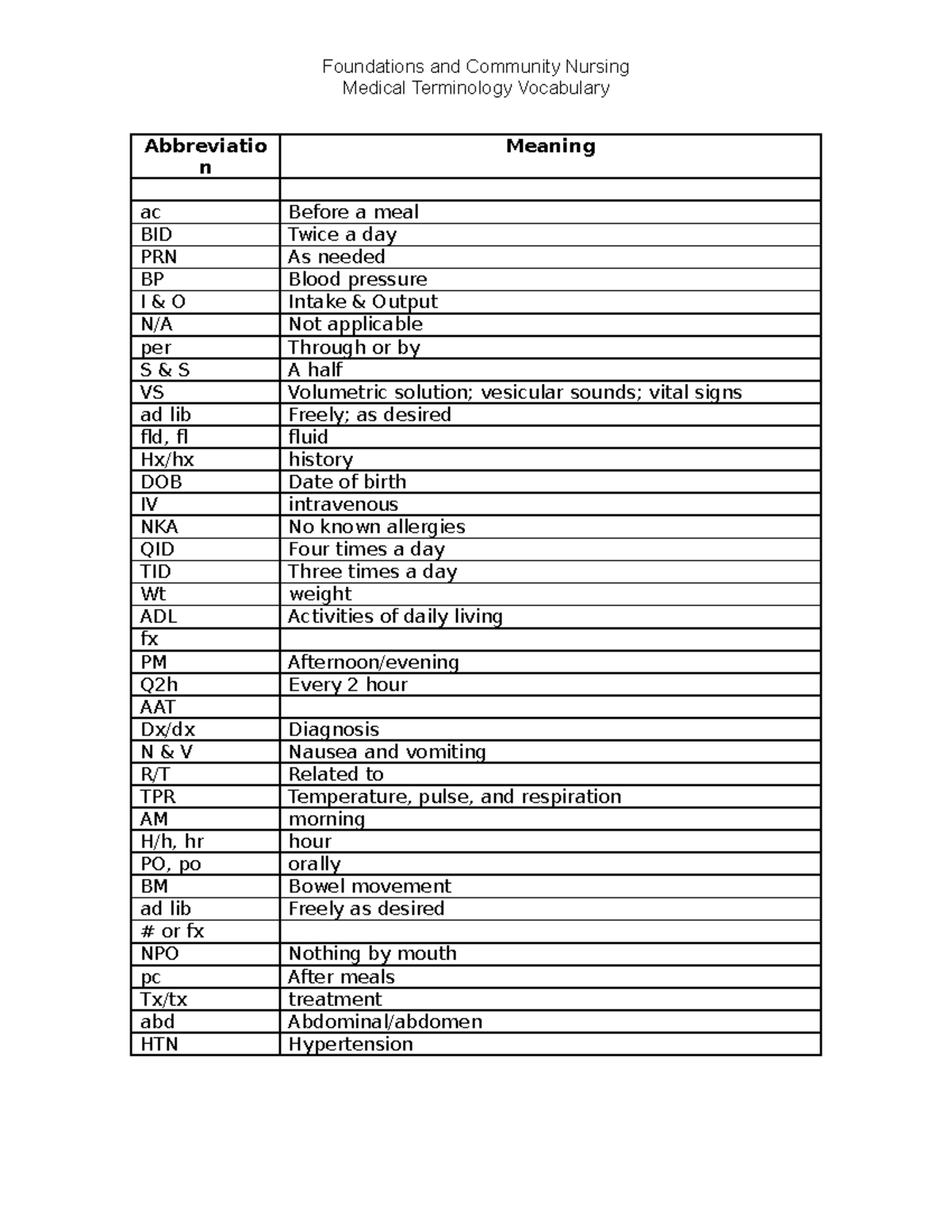 Medical Terminology Abbreviations - Foundations and Community Nursing ...