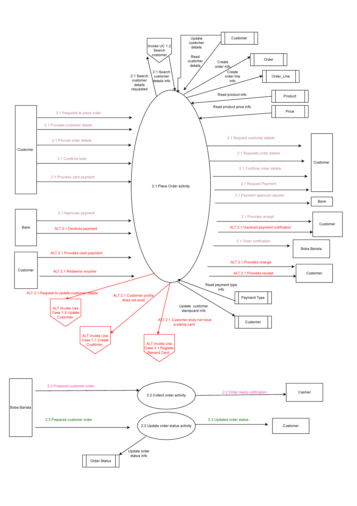 Prac 4 memo Final (2) - Study all relevant information in the document - 2 Prepared customer ...