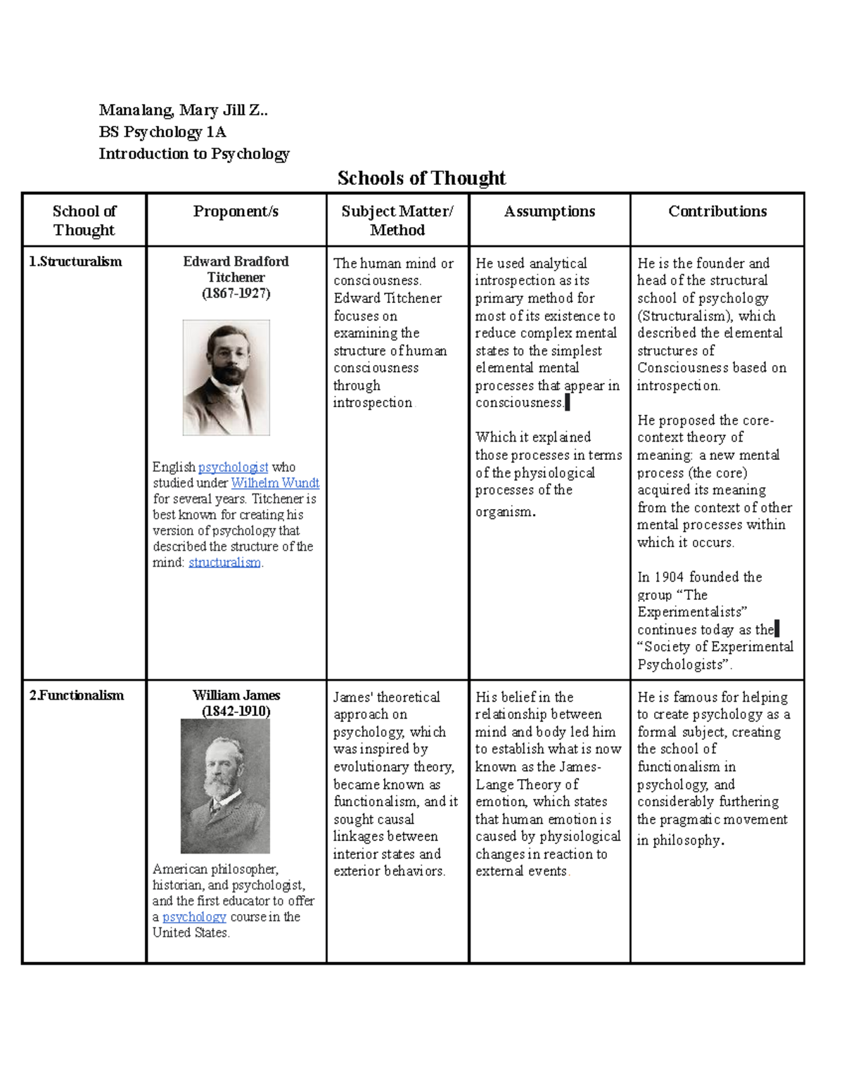 School of Thoughts - Manalang, Mary Jill Z.. BS Psychology 1A ...
