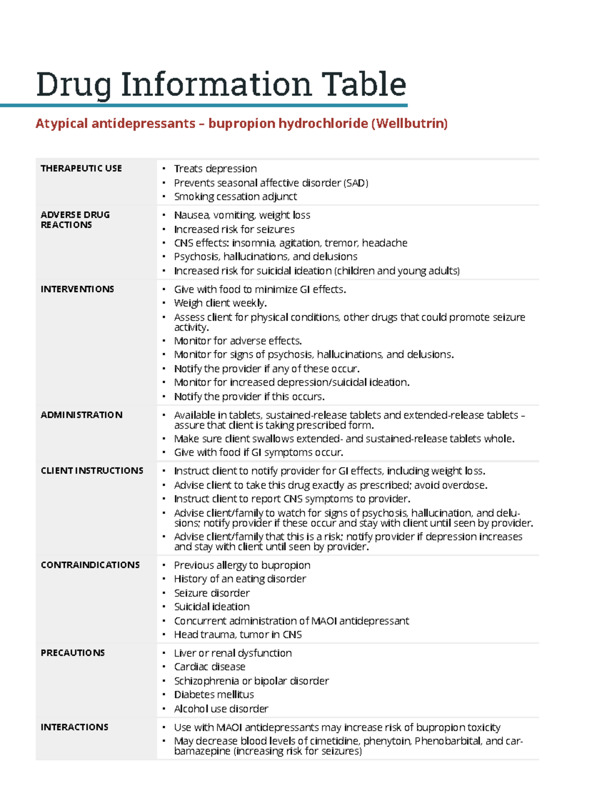 Atypicalantidepressants - Drug Information Table Atypical ...