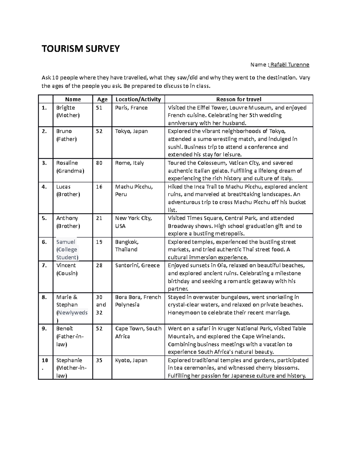 Tourism Survey - TOURISM SURVEY Name : Rafaël Turenne Ask 10 people ...