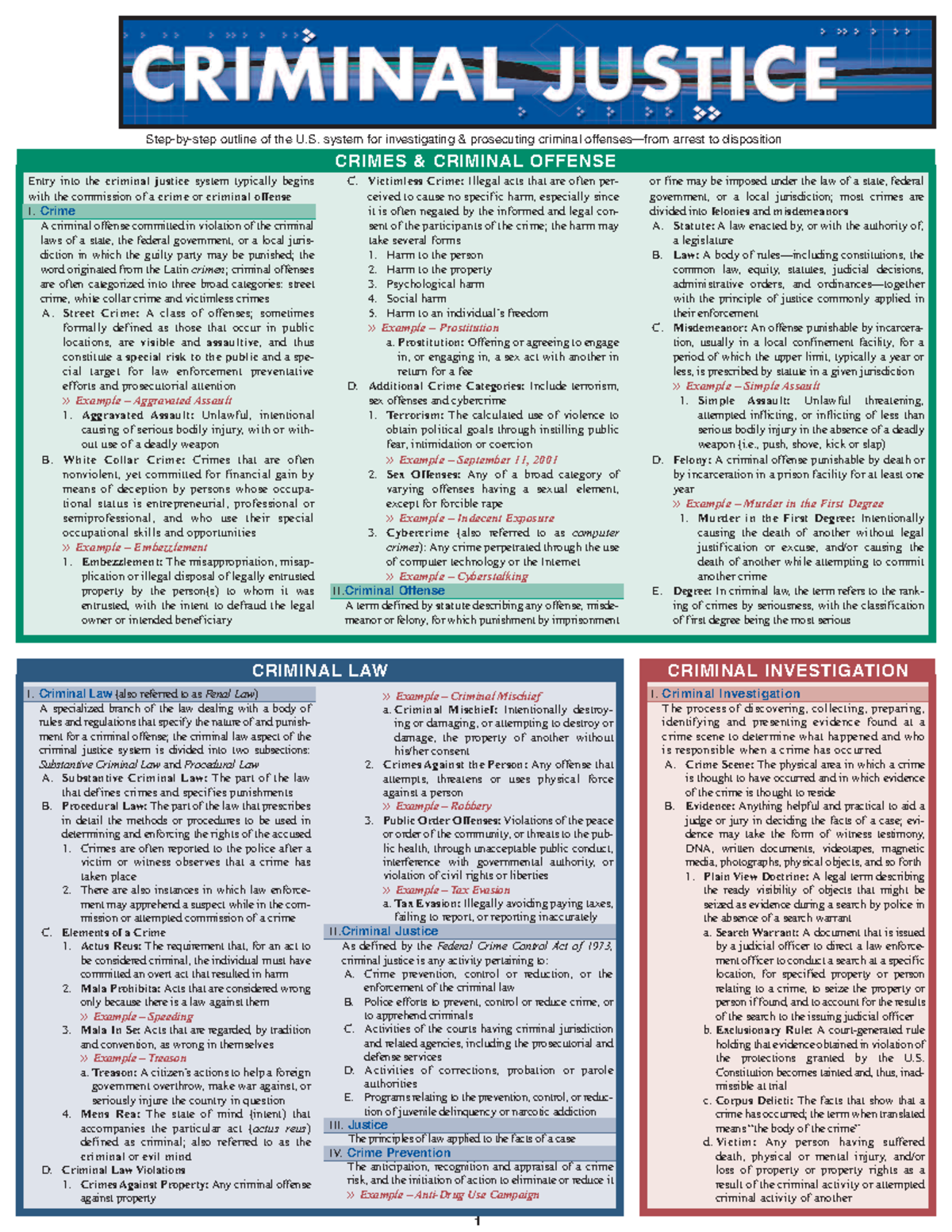 Chart - Quick Study- Criminal Law & Procedure (cuadro general - CRIMES ...