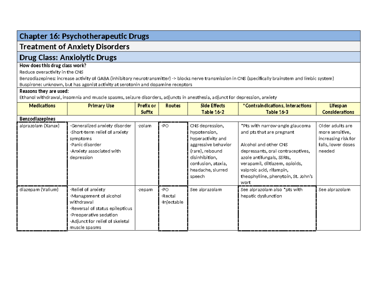 Drug Class Table - Chapter 16 - Psychotherapeutic Drugs - Chapter 16 ...