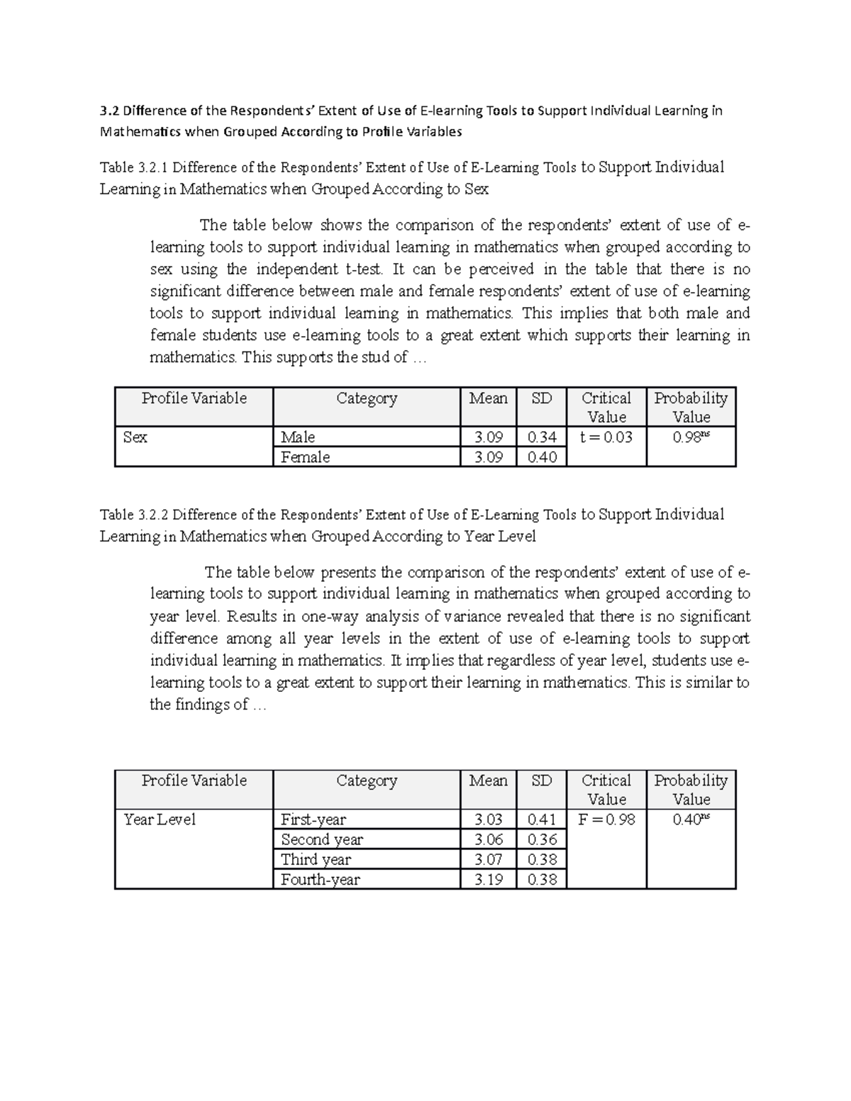 Presentation of Tables - 3 Difference of the Respondents’ Extent of Use ...