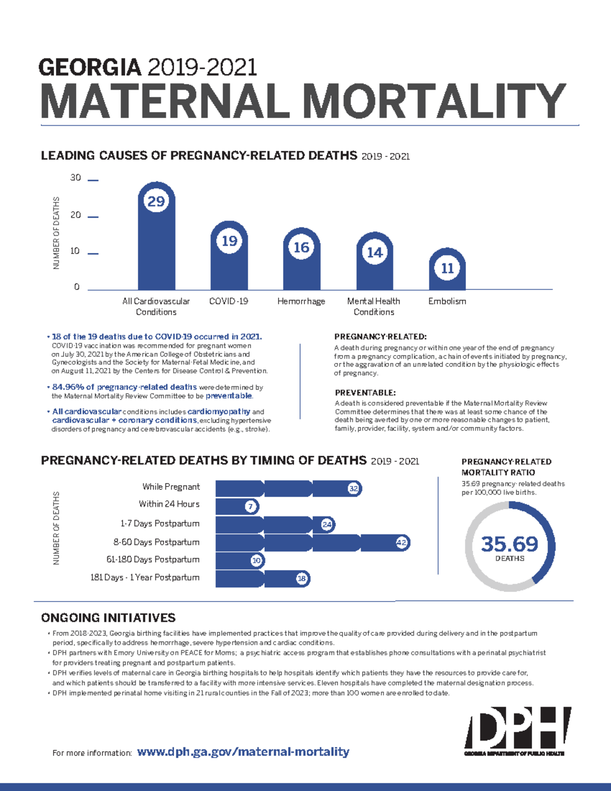 Maternal Mortality Factsheet 24 W - MATERNAL MORTALITY GEORGIA 2019 ...