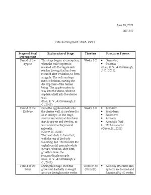 Psych Developmental Chart - PSY-357 - GCU - Studocu
