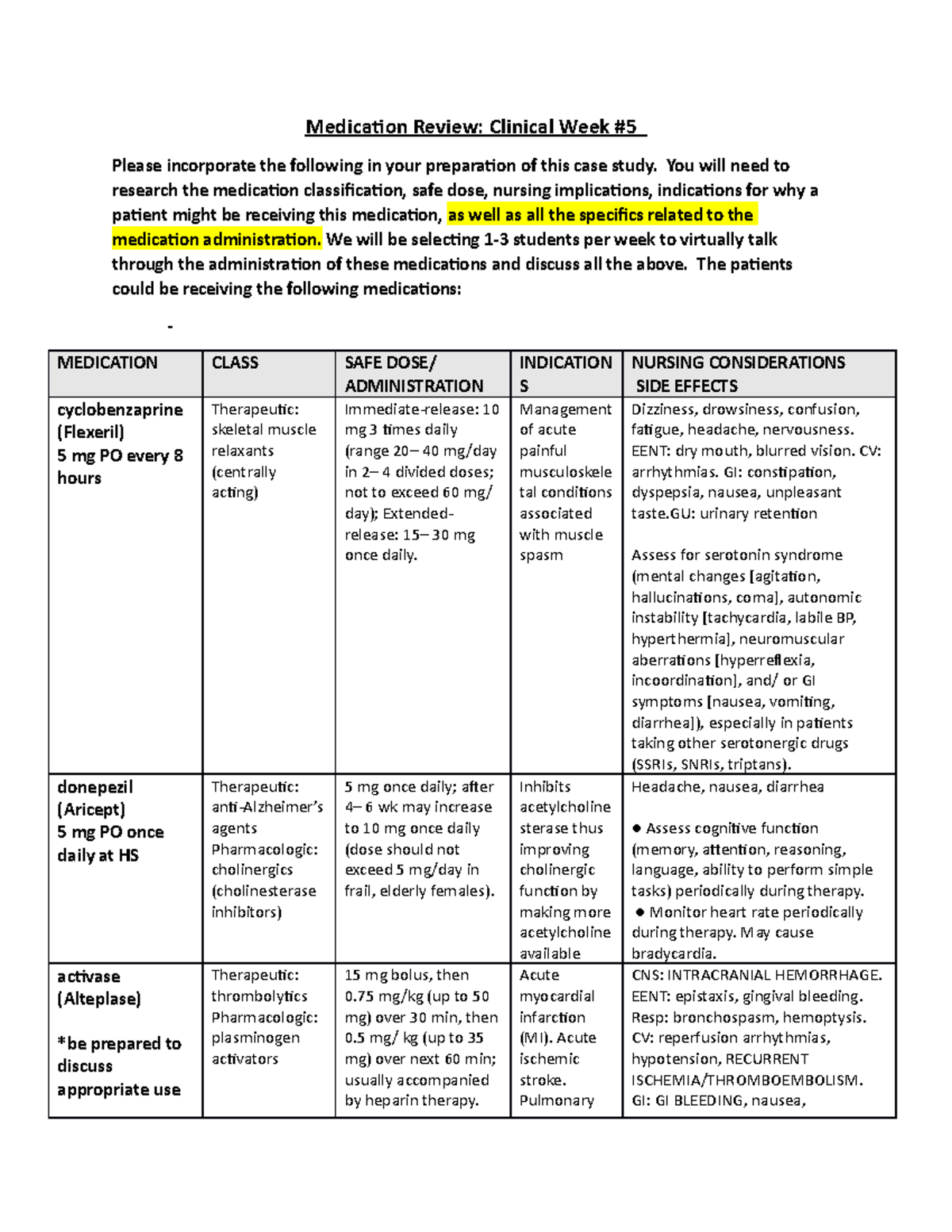 Medication Review- Clinical Week #5 - Medication Review: Clinical Week ...