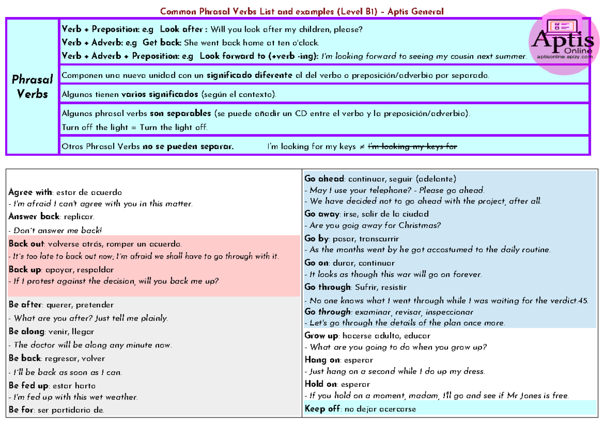 Common Phrasal Verbs List and examples Level B1 - Verb + Adverb ...