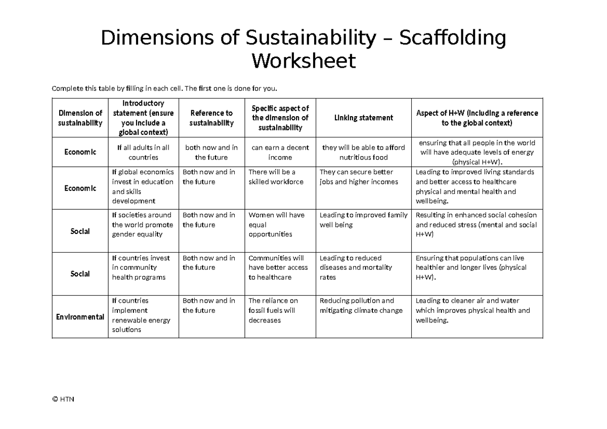 Dimensions of Sustainability - Scaffolding worksheet environmental ...