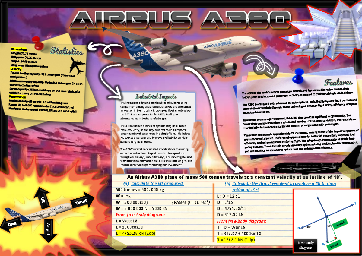 Engineering Poster - Aeronautical Engineering - Weight An Airbus A380 ...