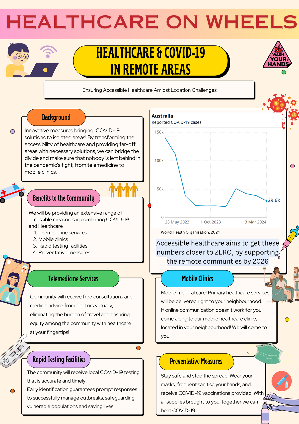 Poster + Descriptor Final Submission - HEALTHCARE & COVID- IN REMOTE ...