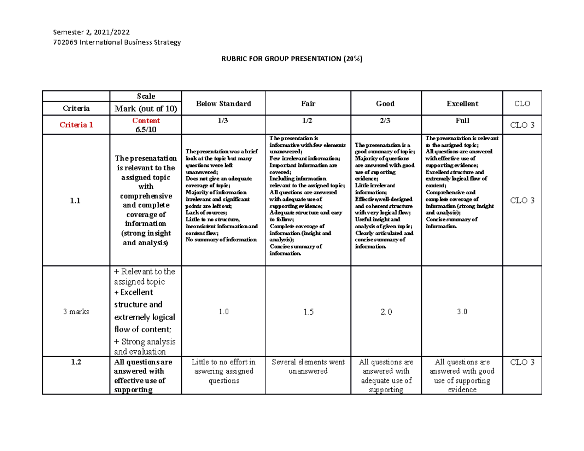 702069- Rubric Assessment OF Process 2 Presentation 21 22 - 702069 ...