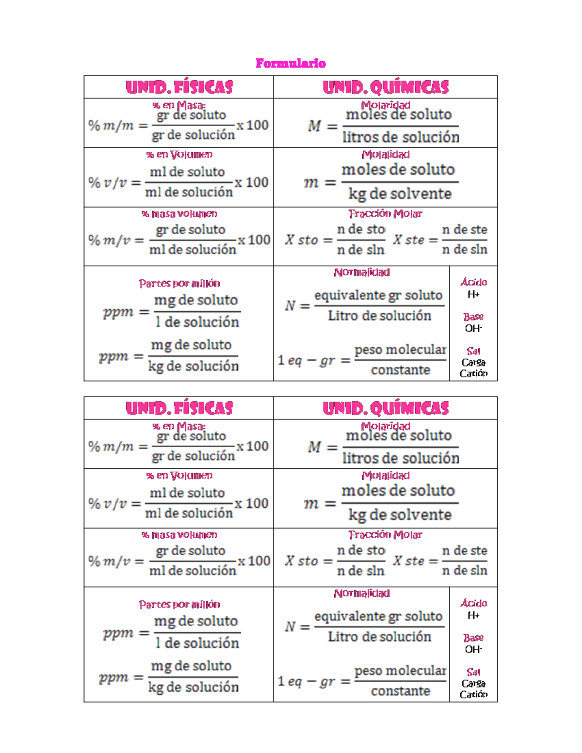 Formulario sistema disperso - Química I - Formulario - Studocu