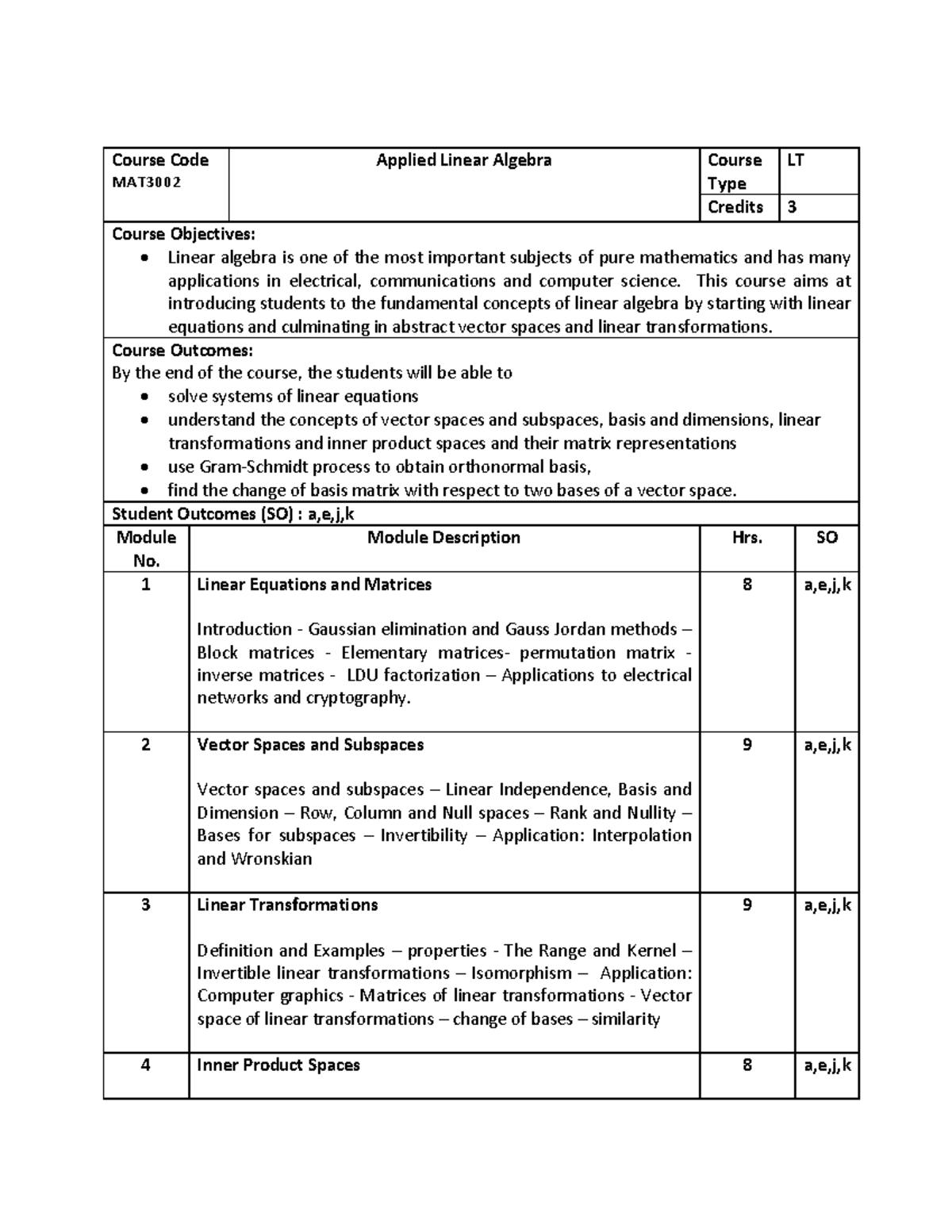 MAT3002 Applied- Linear- Algebra - Course Code MAT Applied Linear ...