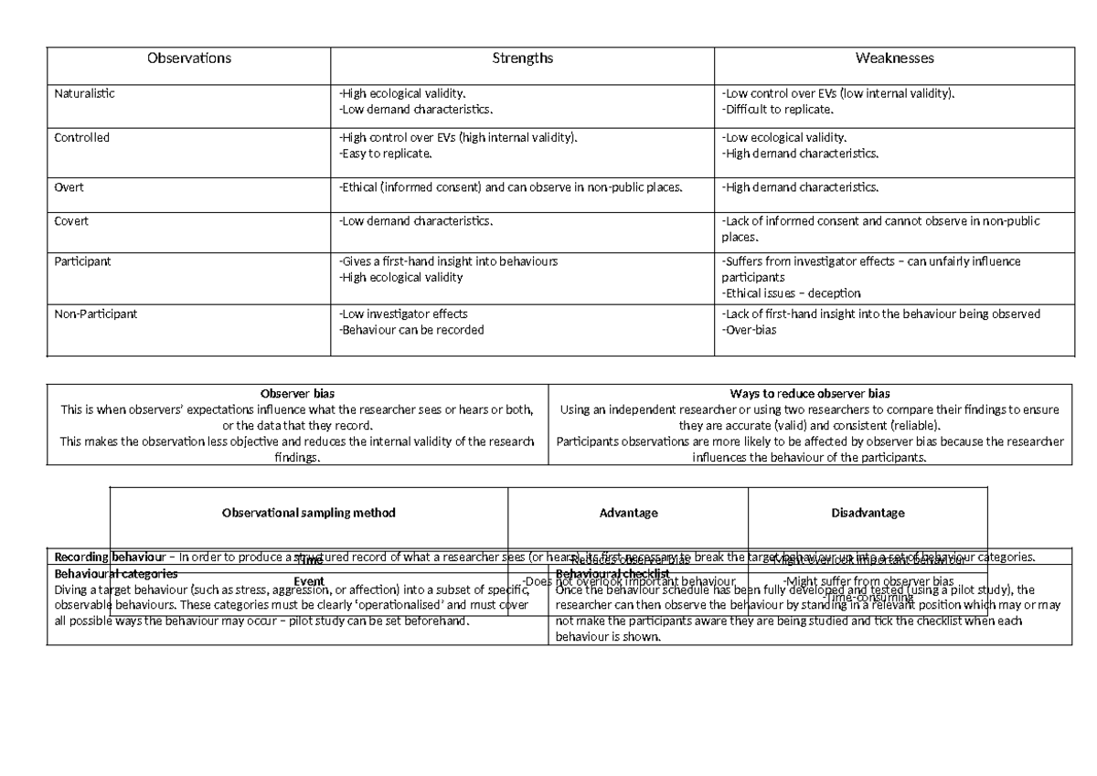 Observation table - Summary Biological Psychology - Observations ...