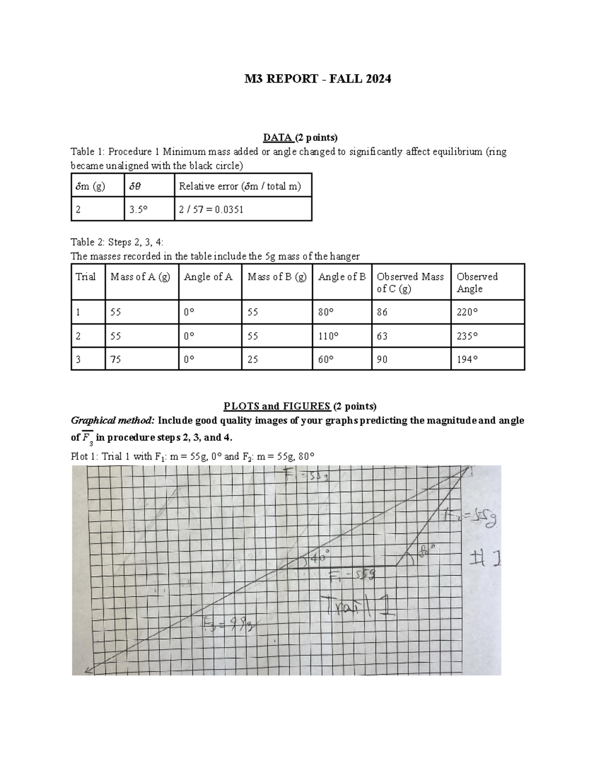 M3 Report - M3 REPORT - FALL 2024 DATA (2 points) Table 1: Procedure 1 ...