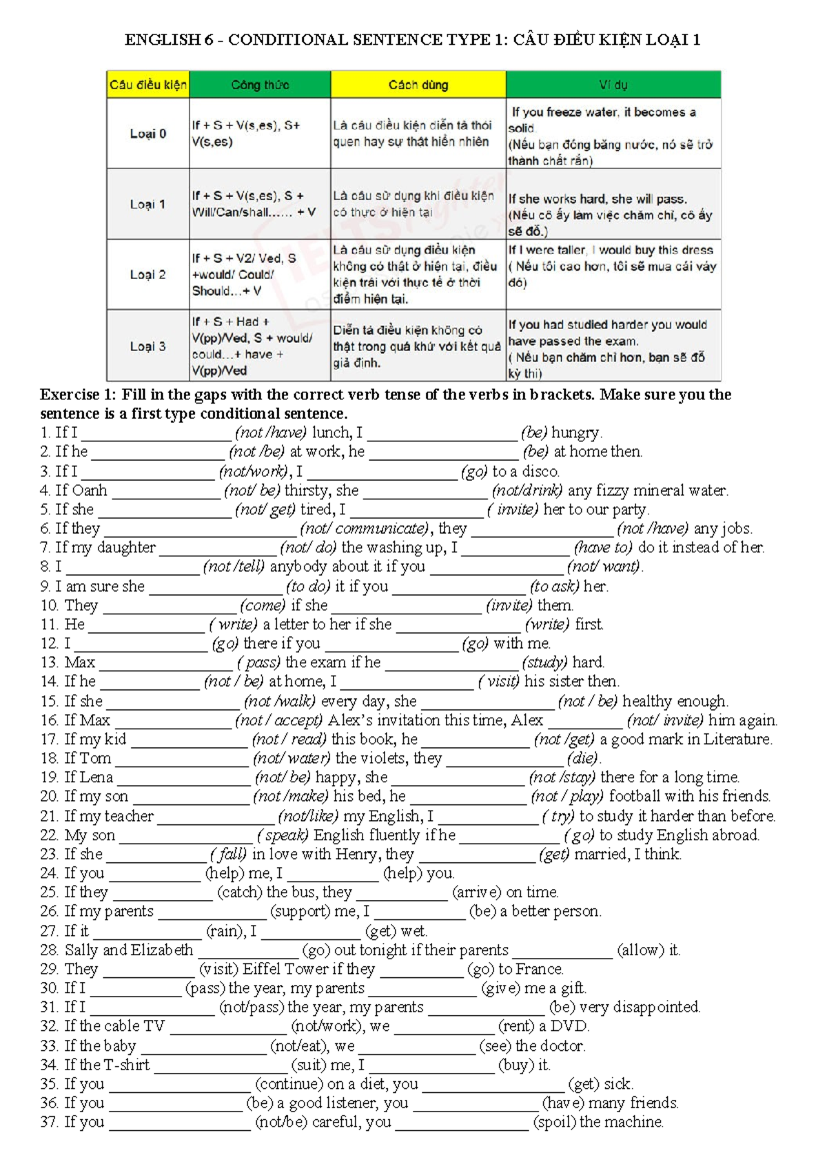 English 6 UNIT11 Conditional Sentence TYPE 1 - ENGLISH 6 - CONDITIONAL ...
