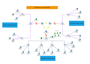 IS401-Wk7 Tutorial - Summary notes - IS401 Project Management Week 7 ...