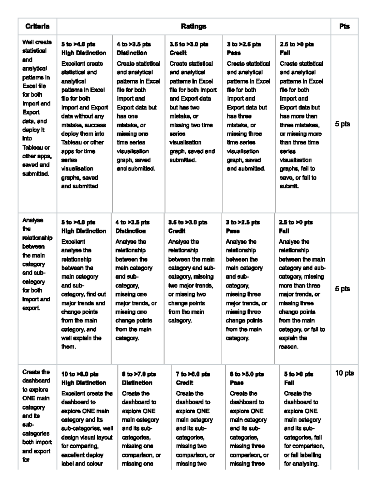Assignment 3 marking criteria - 032146 - Studocu