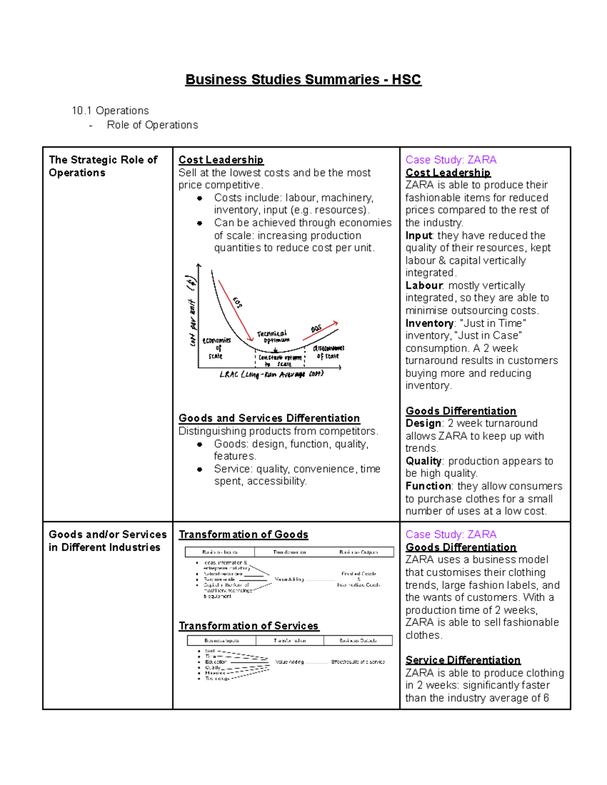HSC Business Studies Summaries - Business Studies Summaries - HSC 10 ...