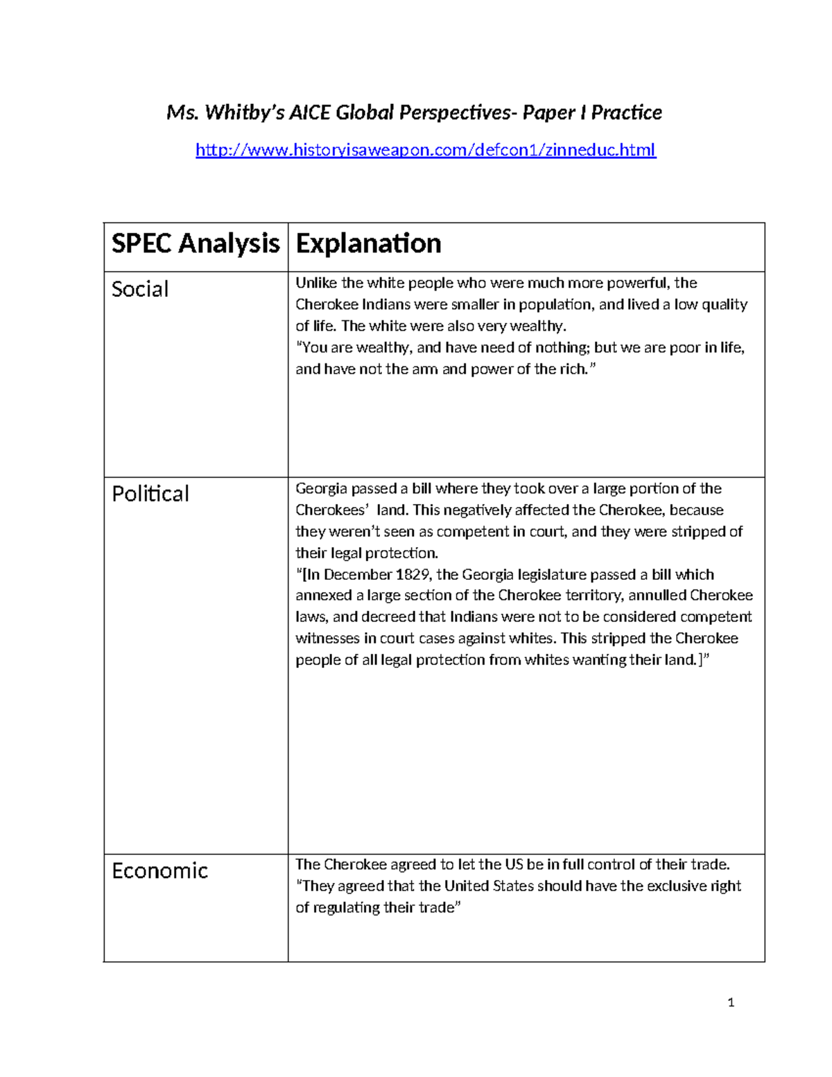 Adress of the Comittee Graphic Organizers - Ms. Whitby’s AICE Global ...