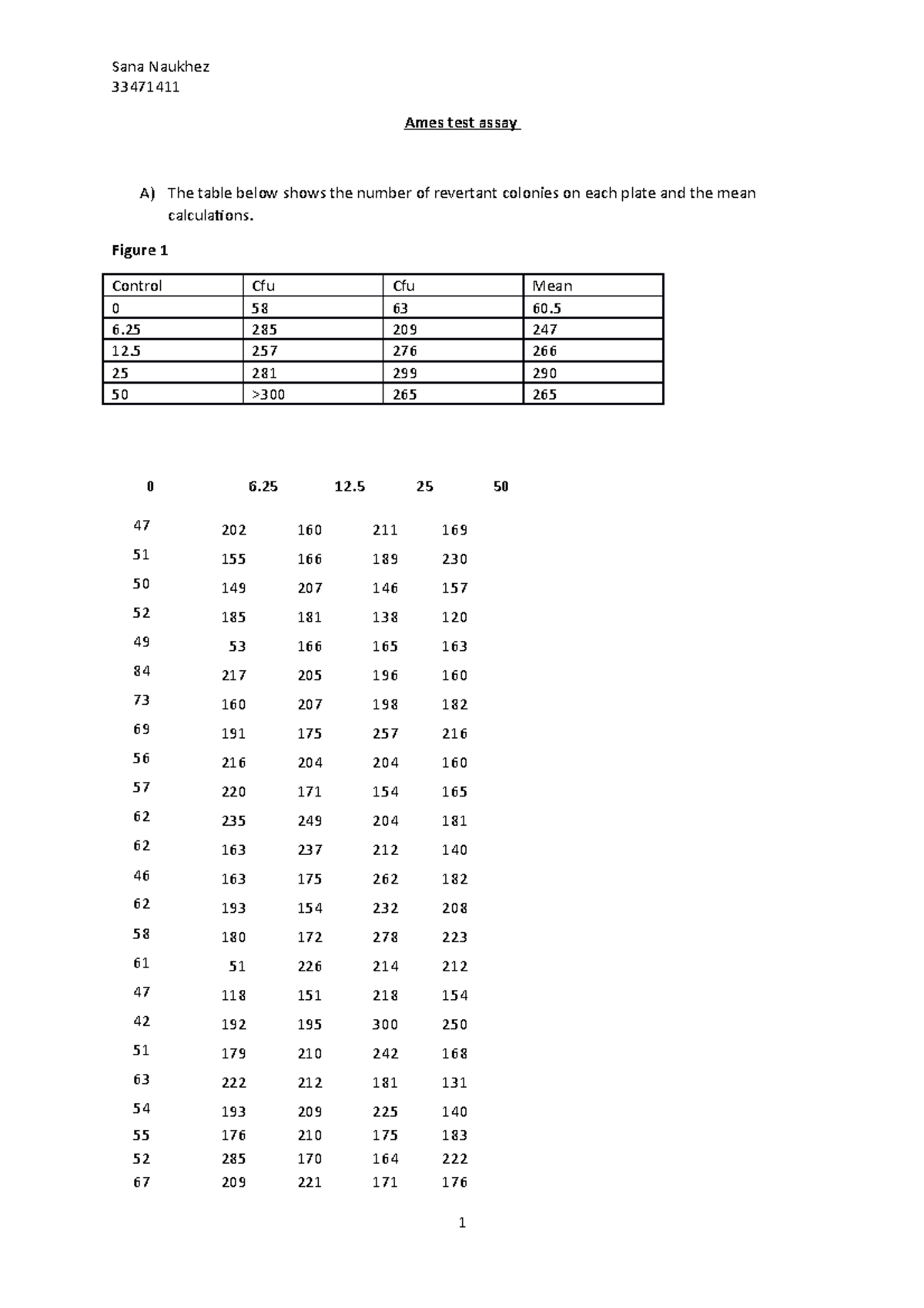 MBM Ames test - Revision notes - Sana Naukhez 33471411 Ames test assay ...