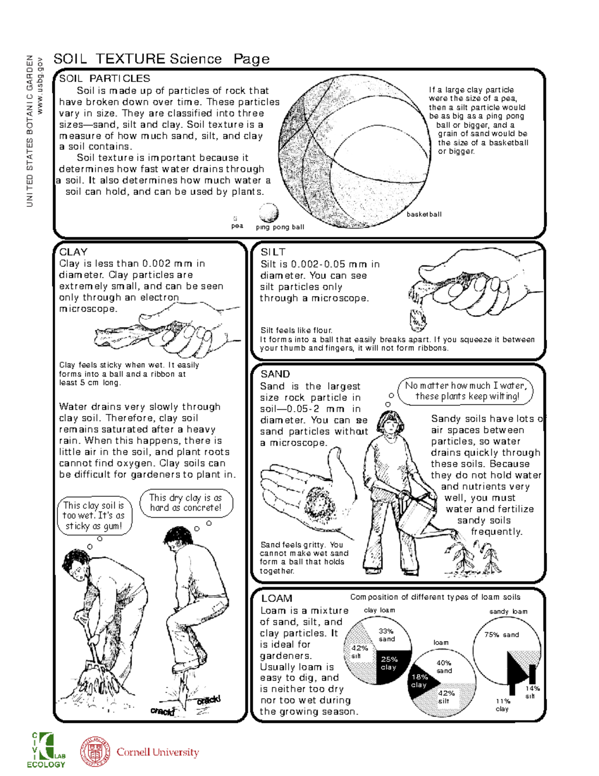 Soiltext science page - Study on soil - scope. ee ut U N I TED STA TES ...