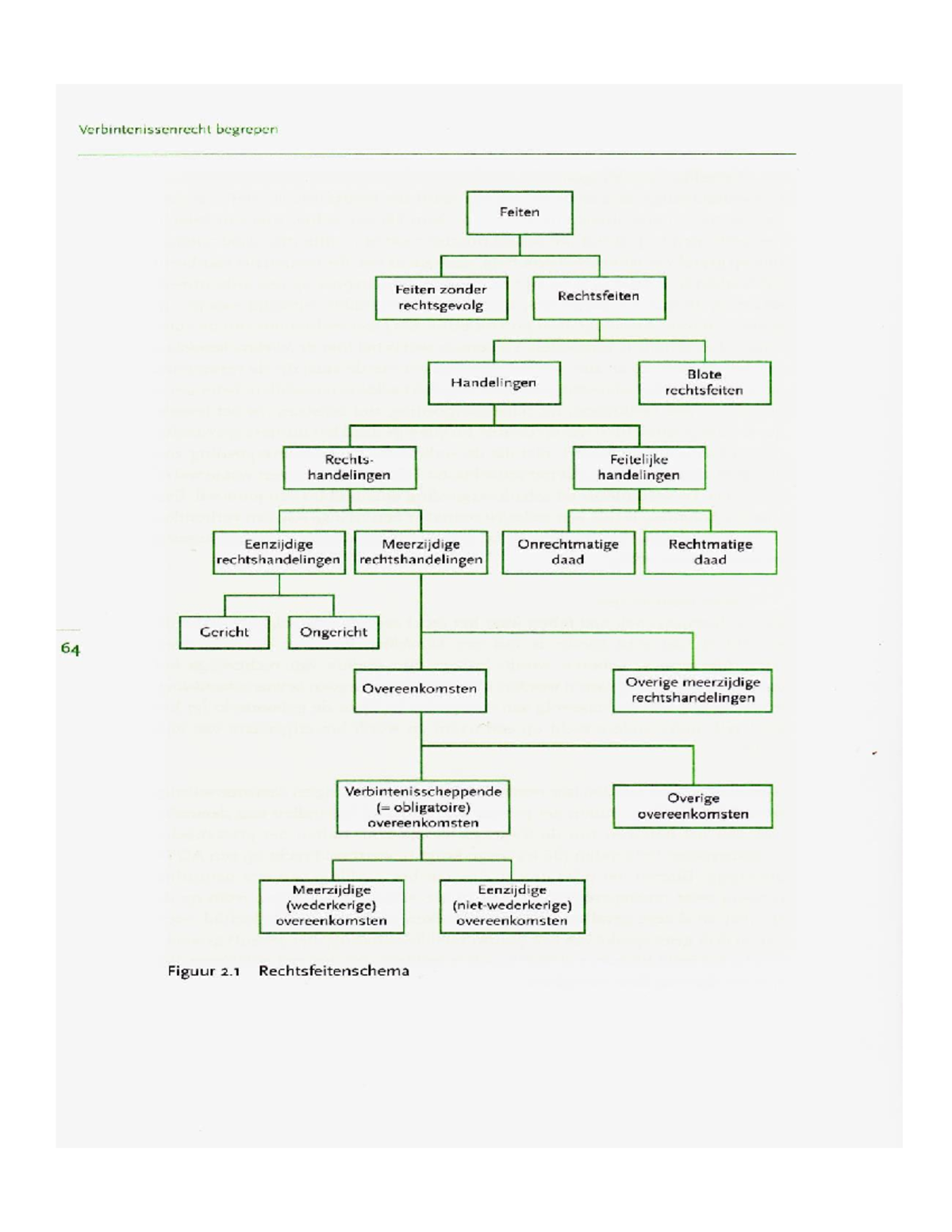 Schema IPR - Verplichte opgraven - Rechtssubject: drager van rechten en ...