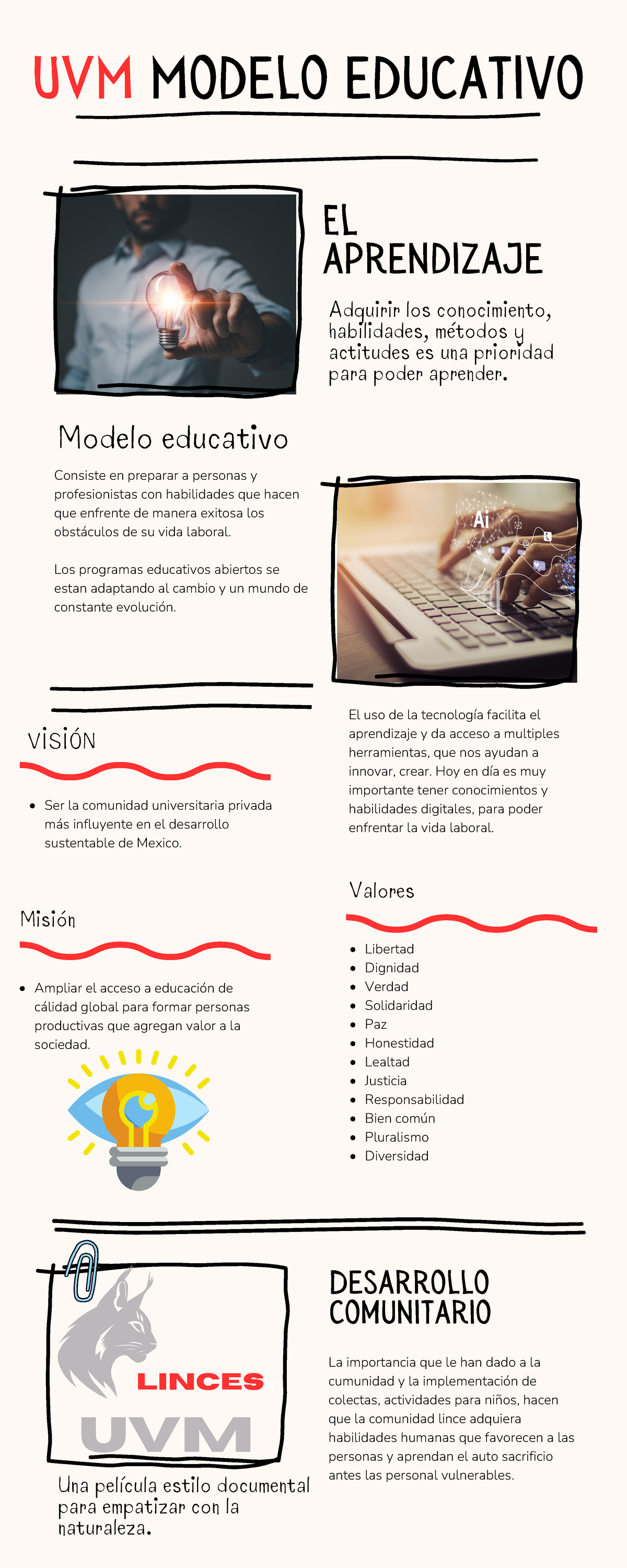 Infografia de la uvm - VISIÓN UVM Modelo educativo Modelo educativo ...
