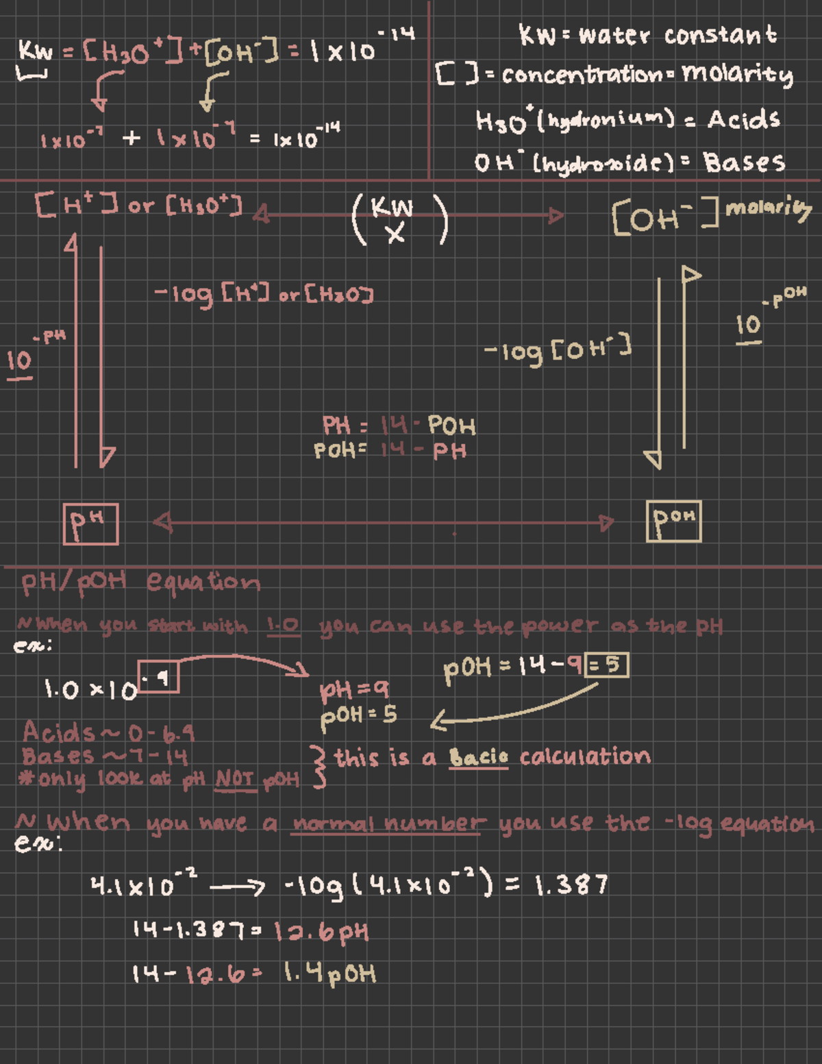Chemistry 7 - Acid/Base translation Diagram - ####### Kw = [1-130-1 ...