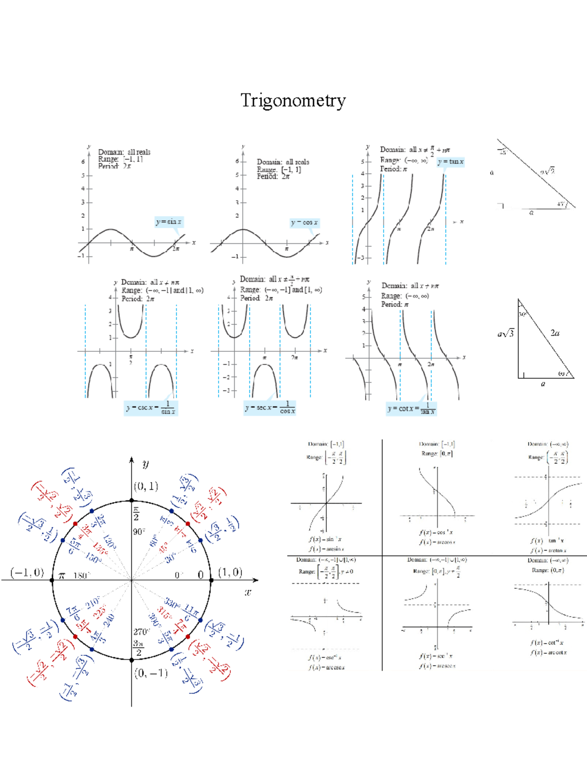 Calculus 1 & 2 Study Guide - Trigonometry Chapter 1 The Limit of a ...