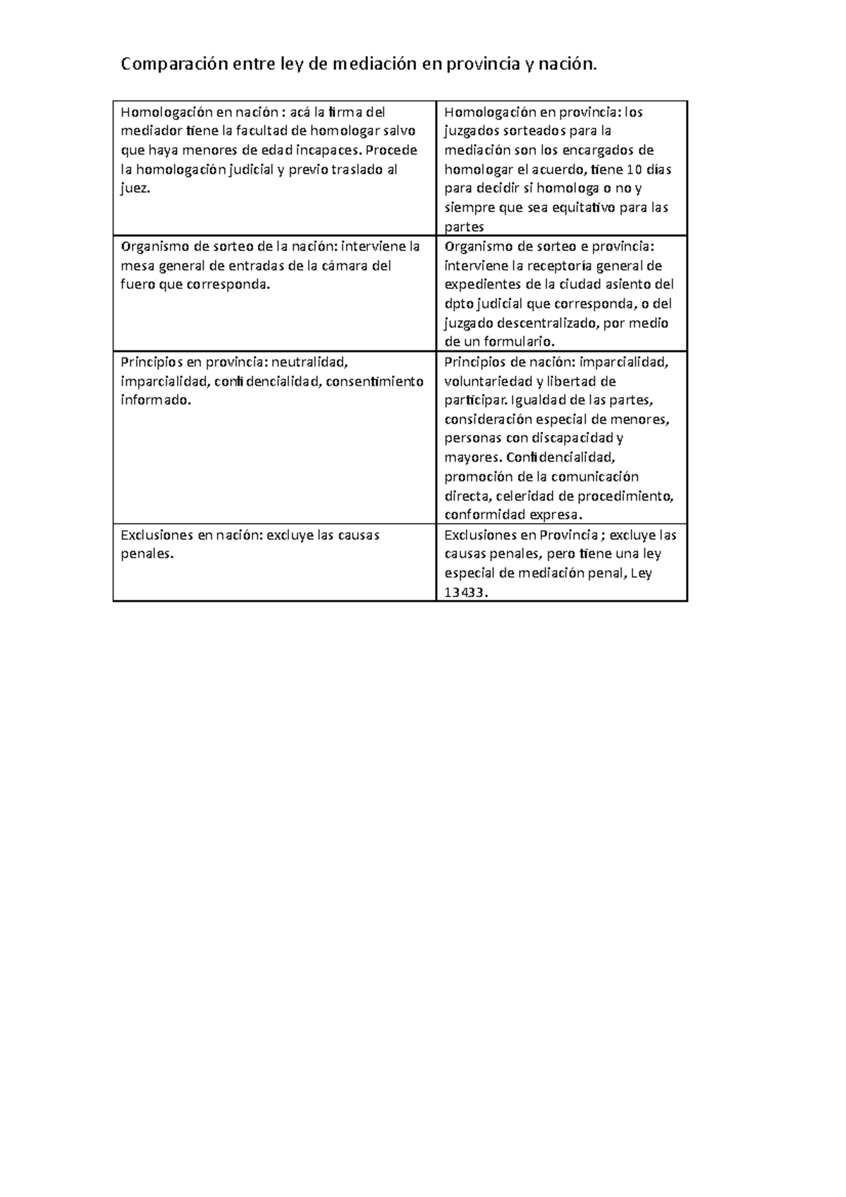 Mediación de Juárez Maria Eugenia - Comparación entre ley de mediación ...