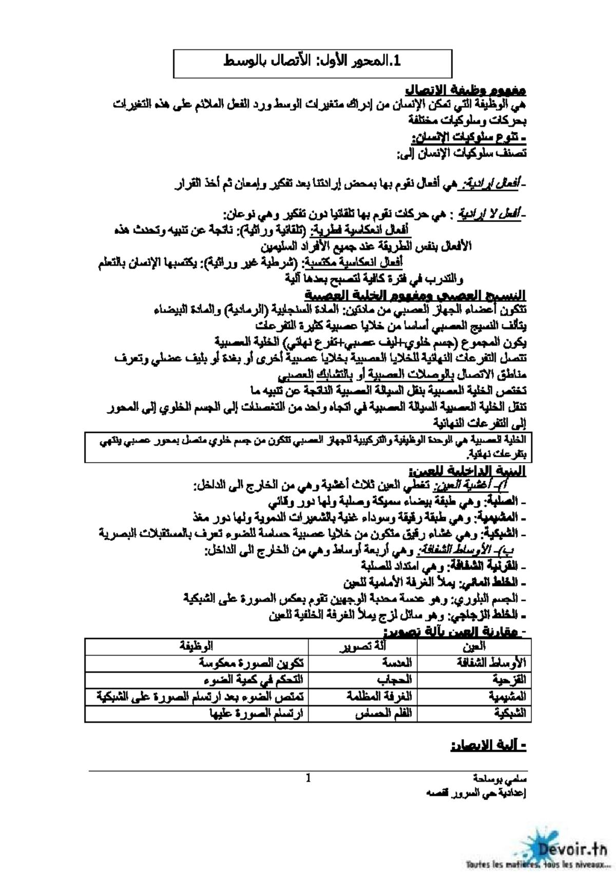 Cours(bousaha sami)[cité essourour gafsa] - bwall Jhail :J,VI sall 1 ...