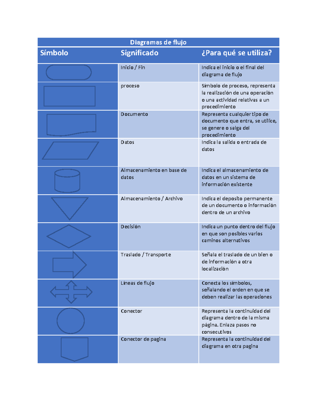 Practica Implementada Programacion Diagramas De Flujo Símbolo 5880