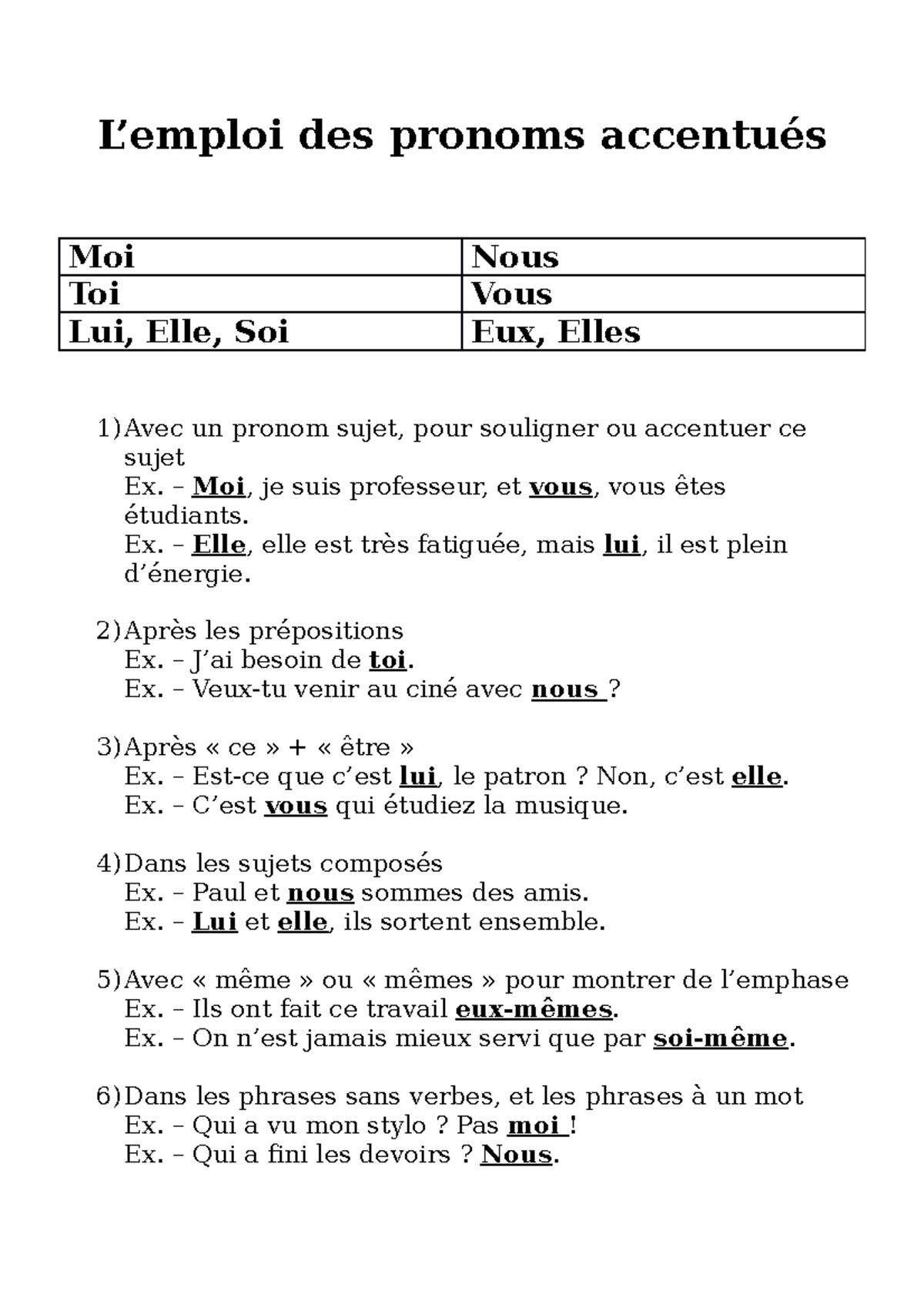 Les pronoms accentués - L’emploi des pronoms accentués Moi Nous Toi ...