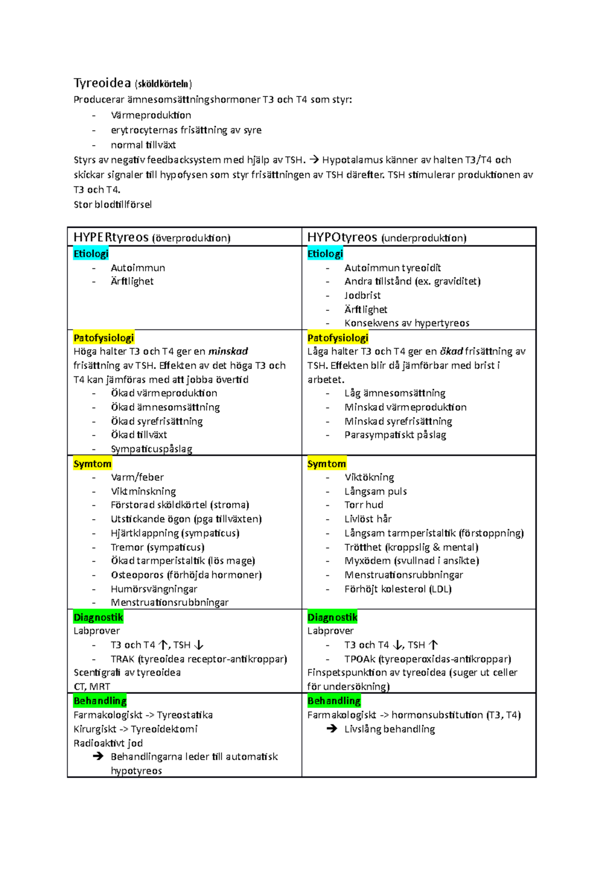Hypertyreos + Hypotyreos - Tyreoidea (sköldkörteln) Producerar ...