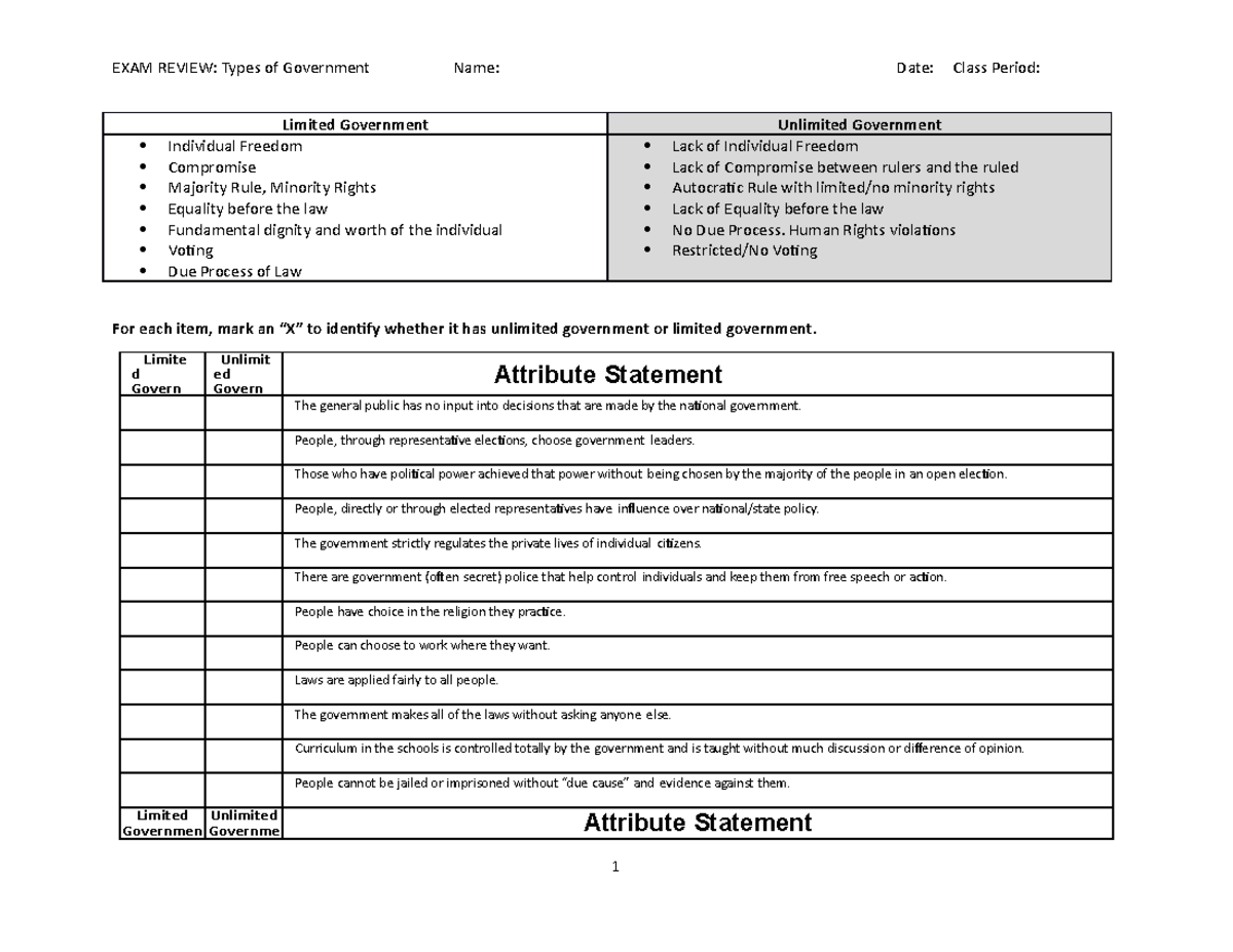 Exam review Types of Govt Rossette - EXAM REVIEW: Types of Government ...