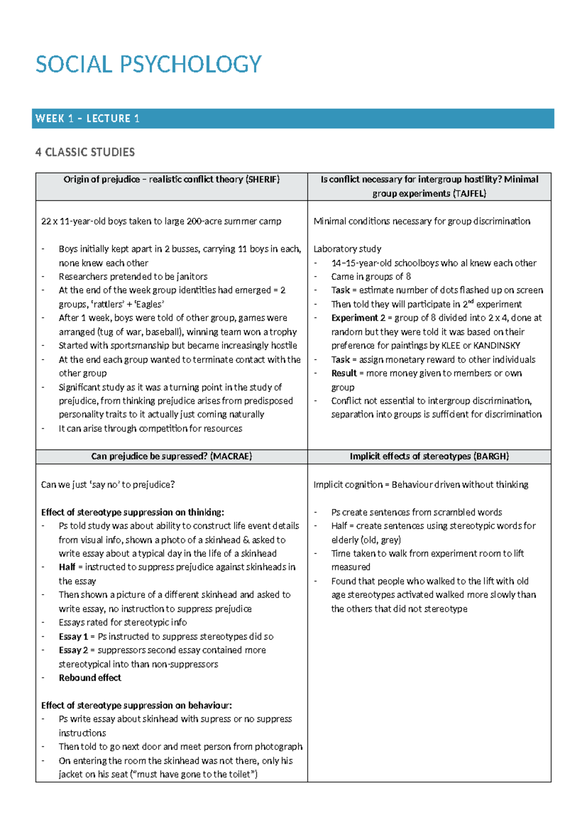 Social Psychology - lecture notes 1-12 - SOCIAL PSYCHOLOGY WEEK 1 ...