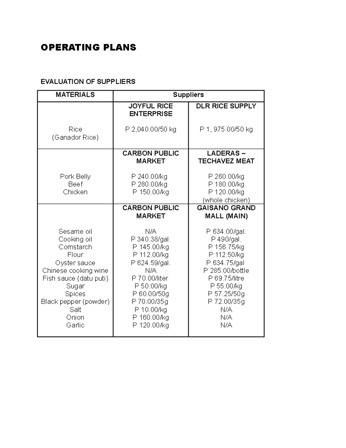 Operating PLAN - OPERATING PLANS EVALUATION OF SUPPLIERS MATERIALS ...