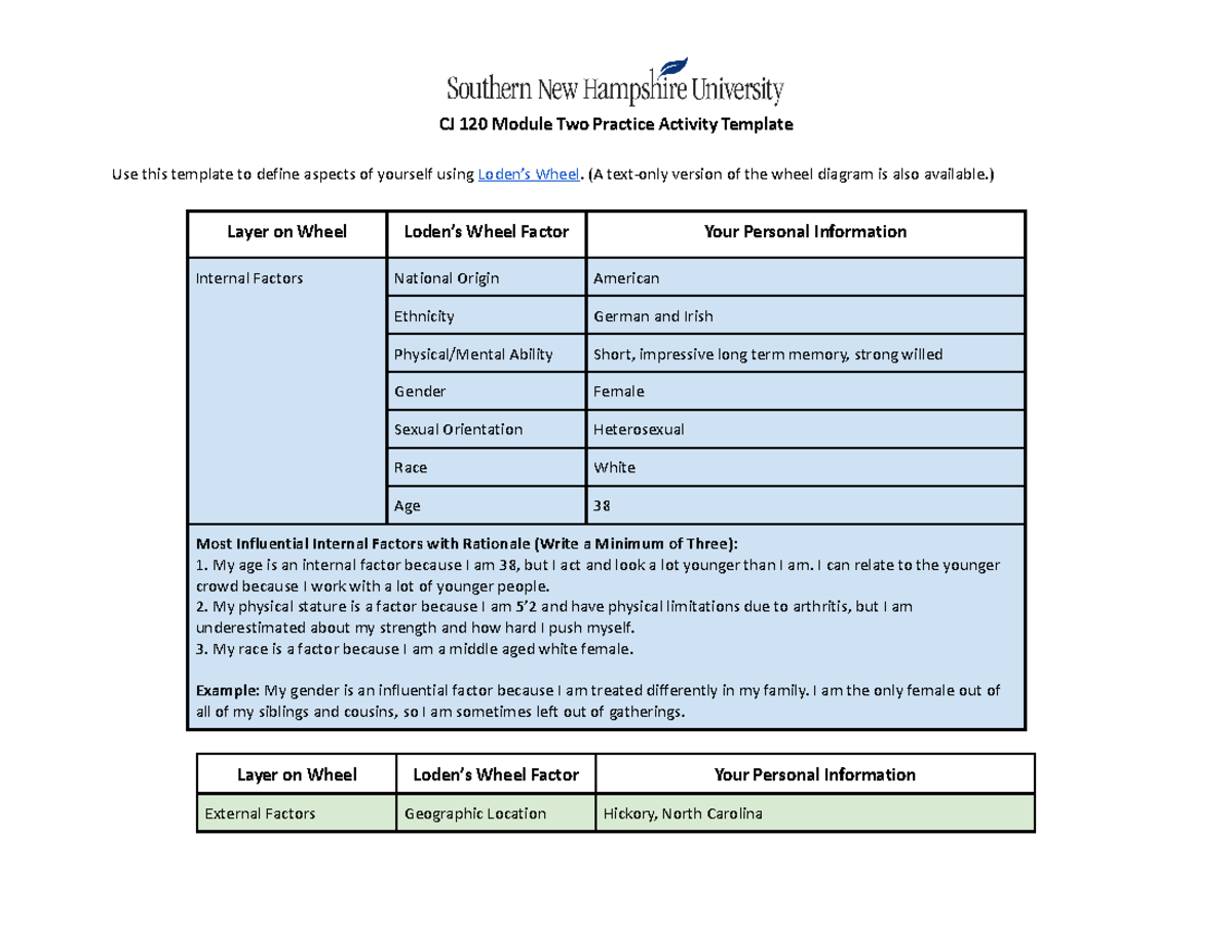 2-1 Personal Assesment - CJ 120 Module Two Practice Activity Template ...