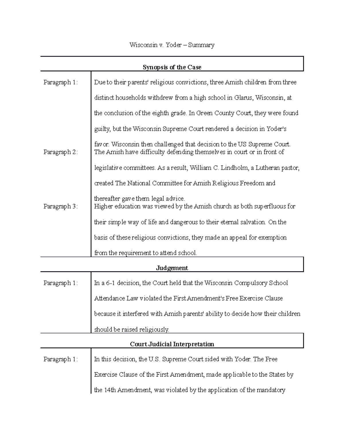Wisconsin v. Yoder – Summary - Wisconsin v. Yoder – Summary Synopsis of ...