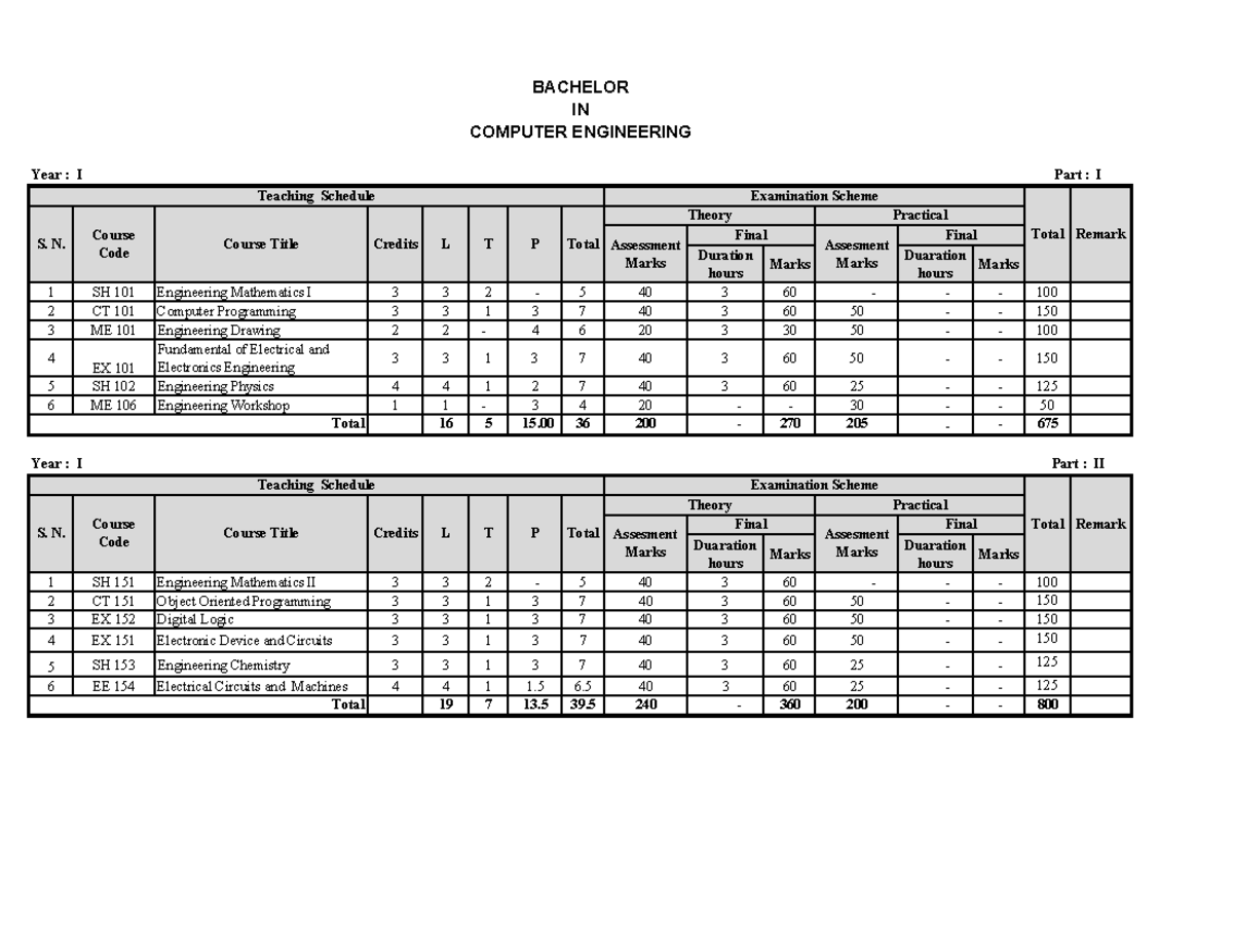 Computer-Engineering-New-Syllabus - Year : I Duration hours Marks ...