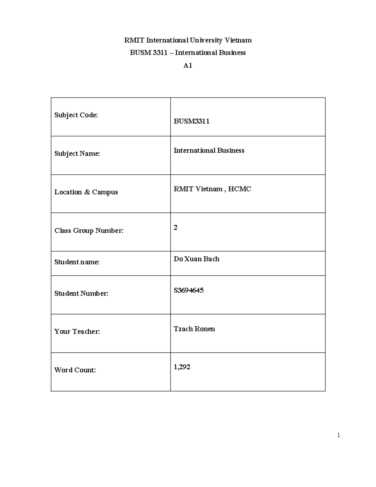 A1 - Individual Business report - RMIT International University Vietnam ...