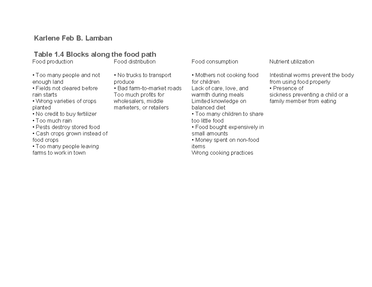Karlene Feb B - nnc elearning - Karlene Feb B. Lamban Table 1 Blocks ...