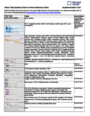 60 Second situational Assessment - 60 Second Situational Assessment ...