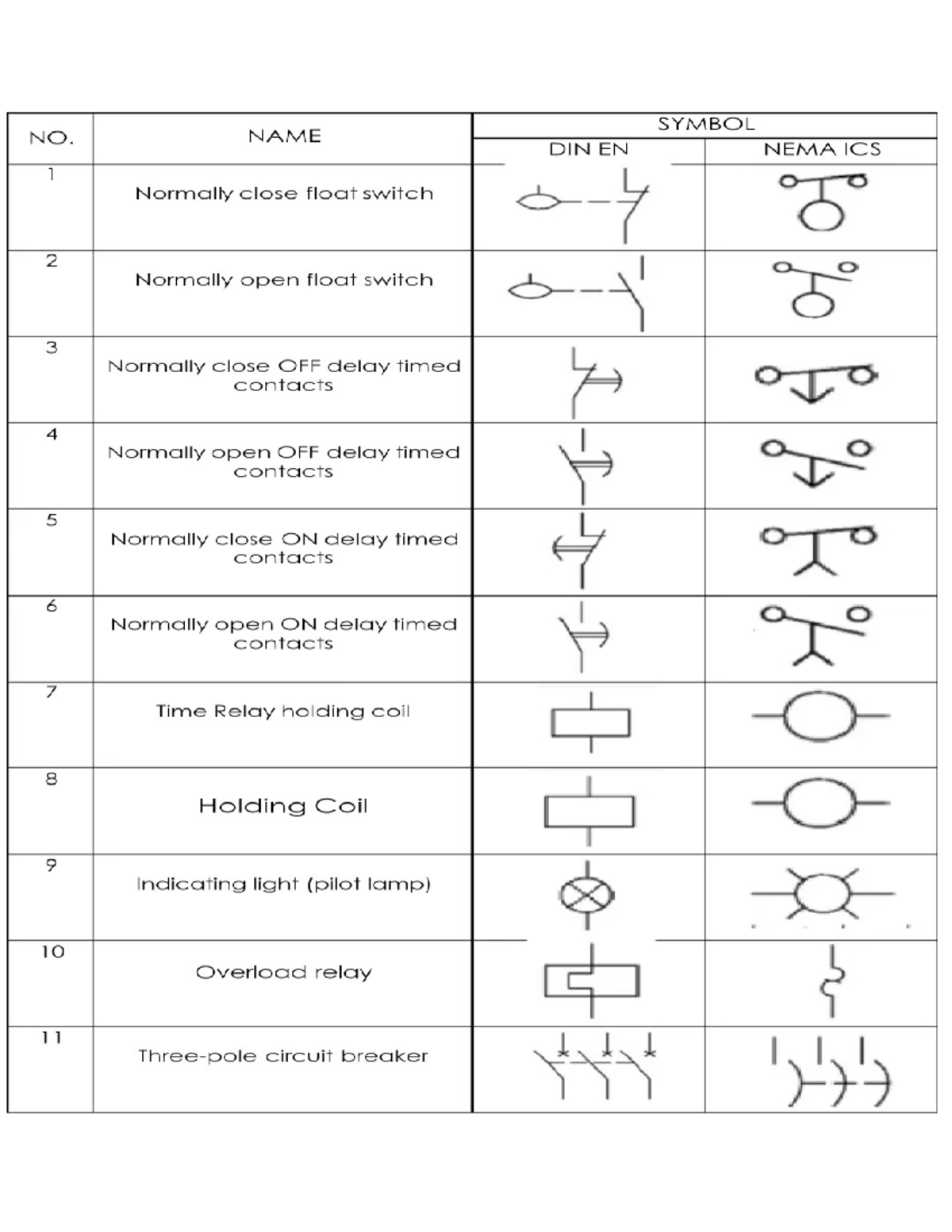Review-for-Motor-Control Hshshs - Batchelor of Science Engineering ...