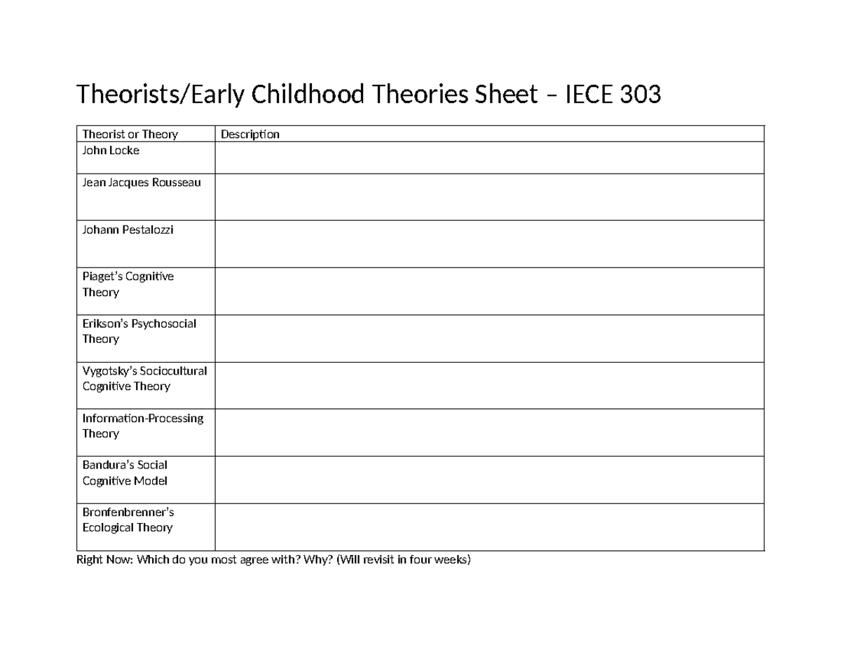Theorists and Early Childhood Theories Sheet - PSYC 160 - Theorists ...